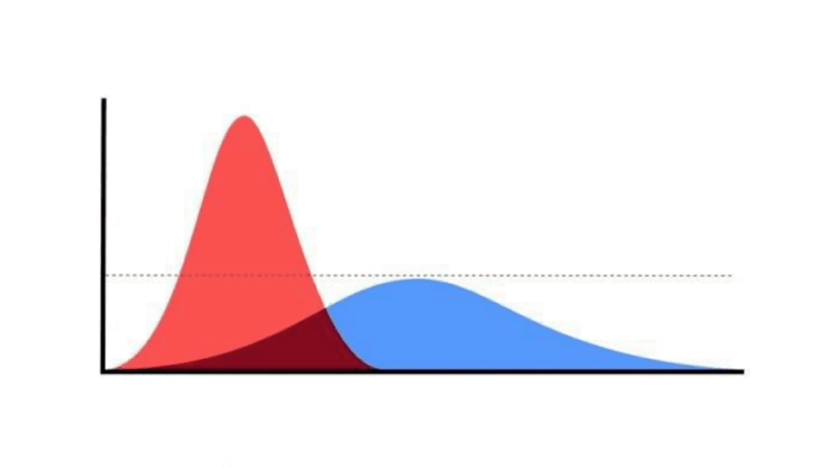 RGD | Resource List: Data Visualization and Information Design