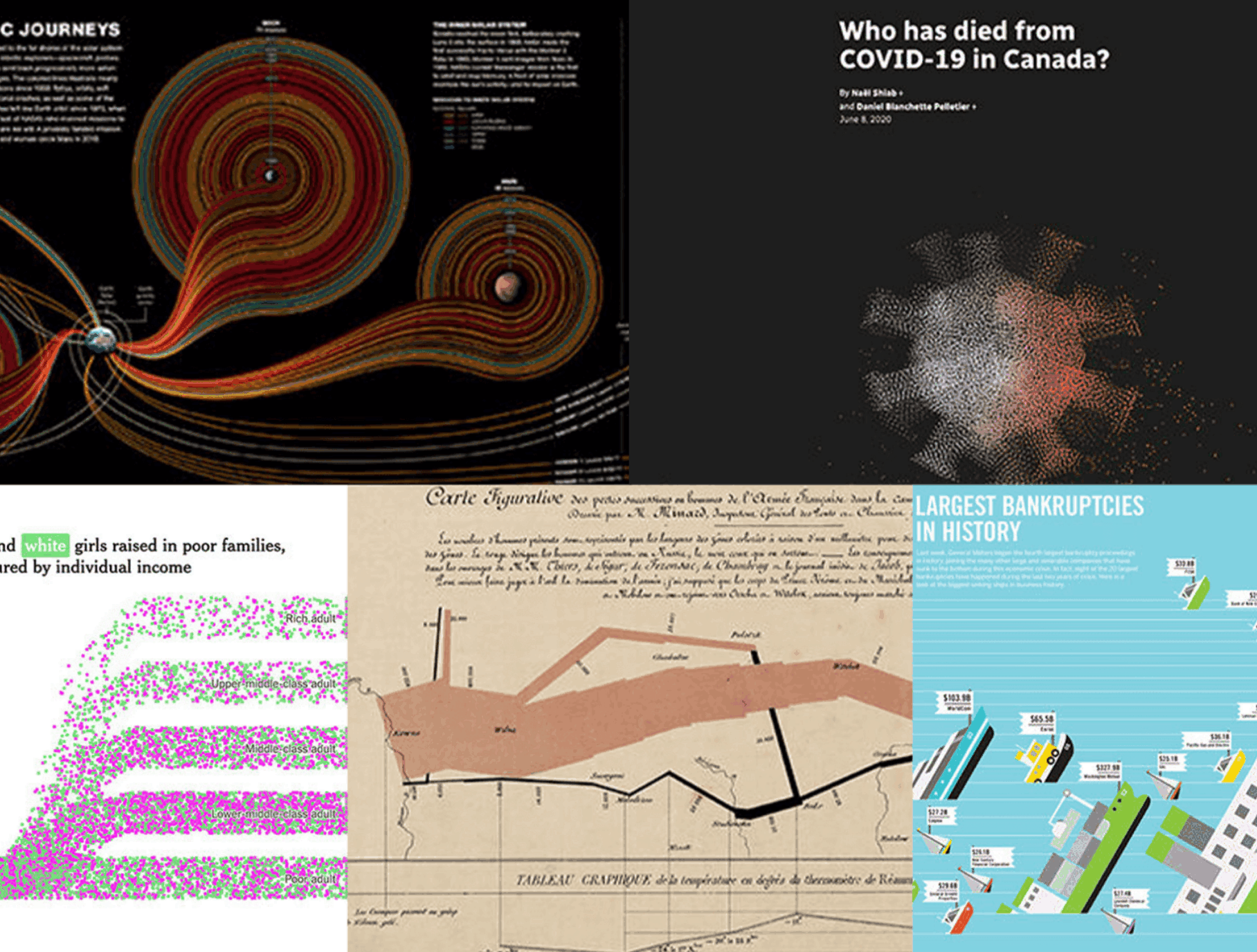 RGD | Top 5 Information Design Projects